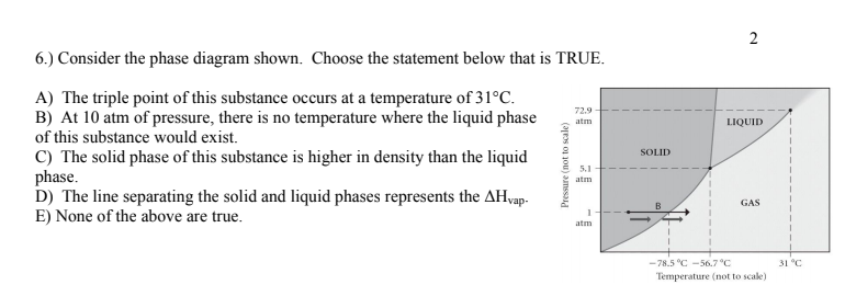 Solved 2 72.9 LIQUID 6.) Consider the phase diagram shown. | Chegg.com