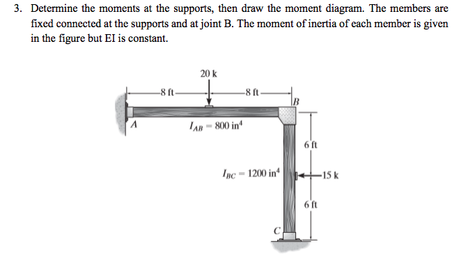 Solved 3. Determine the moments at the supports, then draw | Chegg.com