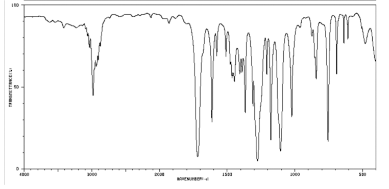Solved C10H12O2 a) what is the degree of unsaturation? b) | Chegg.com