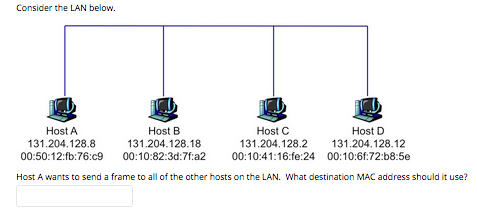 Solved Consider the LAN below. Host A Host B Host C Host D | Chegg.com