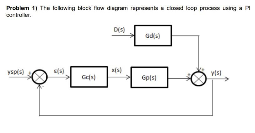 Part a) (5 points) The process transfer function (Gp) | Chegg.com Part a) (5 points) The process transfer function (Gp) | Chegg.com