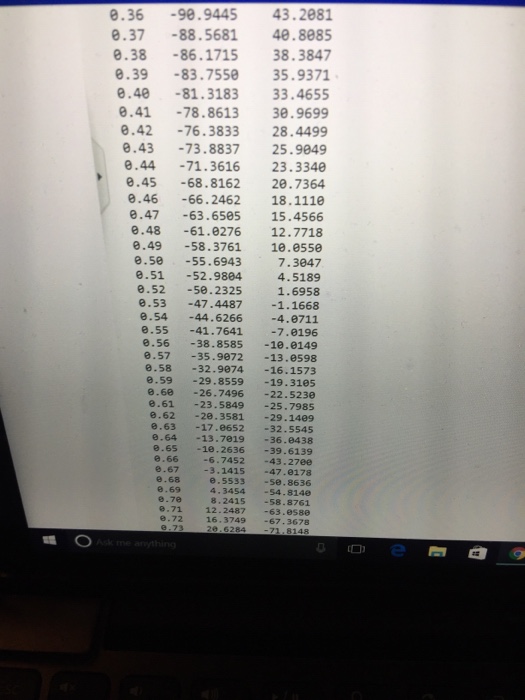 Solved Determine orbit elements for a double-lined | Chegg.com