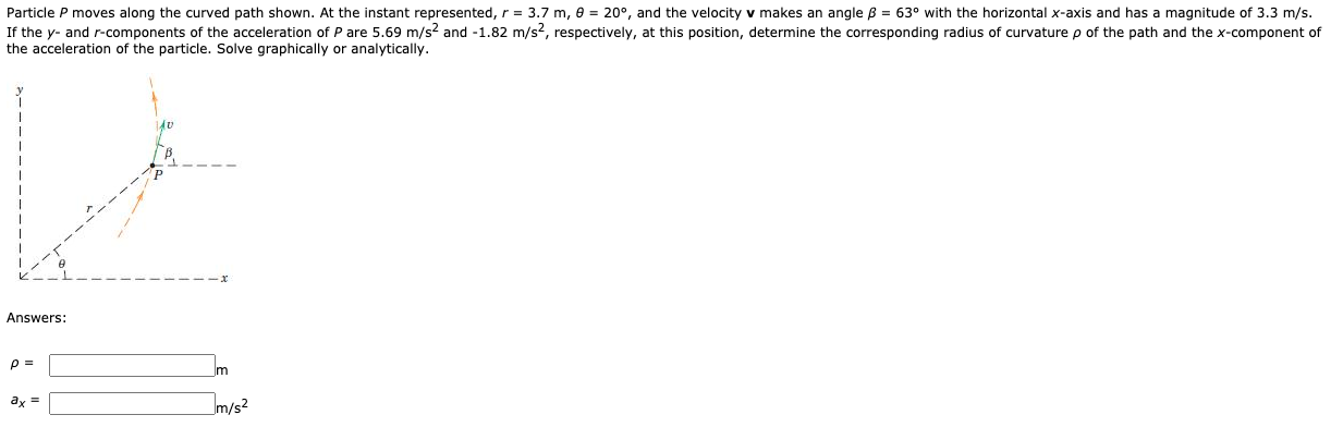 Solved Particle P moves along the curved path shown. At the | Chegg.com