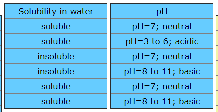 Experiment 16 involves determining the identity of 6 | Chegg.com