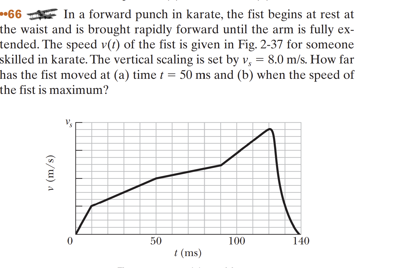 Solved In a forward punch in karate, the fist begins at rest | Chegg.com