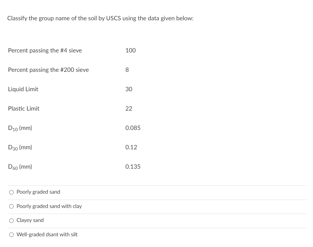 Solved Classify the group symbol of the soil by USCS using | Chegg.com