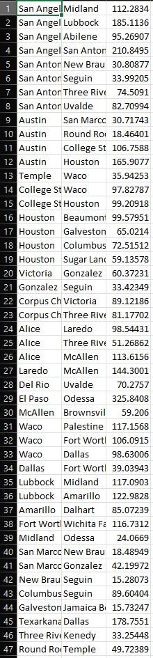 Solved In Python, create a depth first search and A* | Chegg.com
