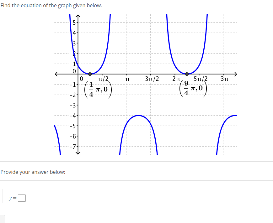 Solved Find the equation of the graph given below. Provide | Chegg.com
