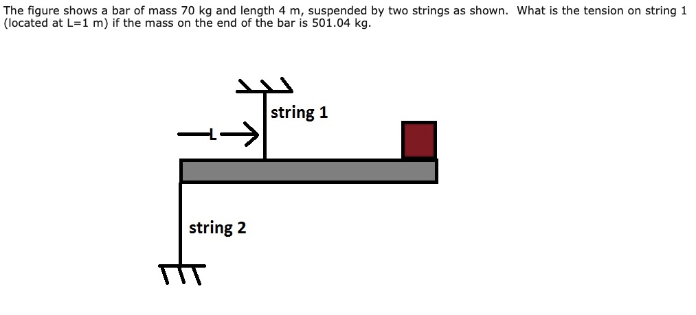 Solved The figure shows a bar of mass 70 kg and length 4 m, | Chegg.com