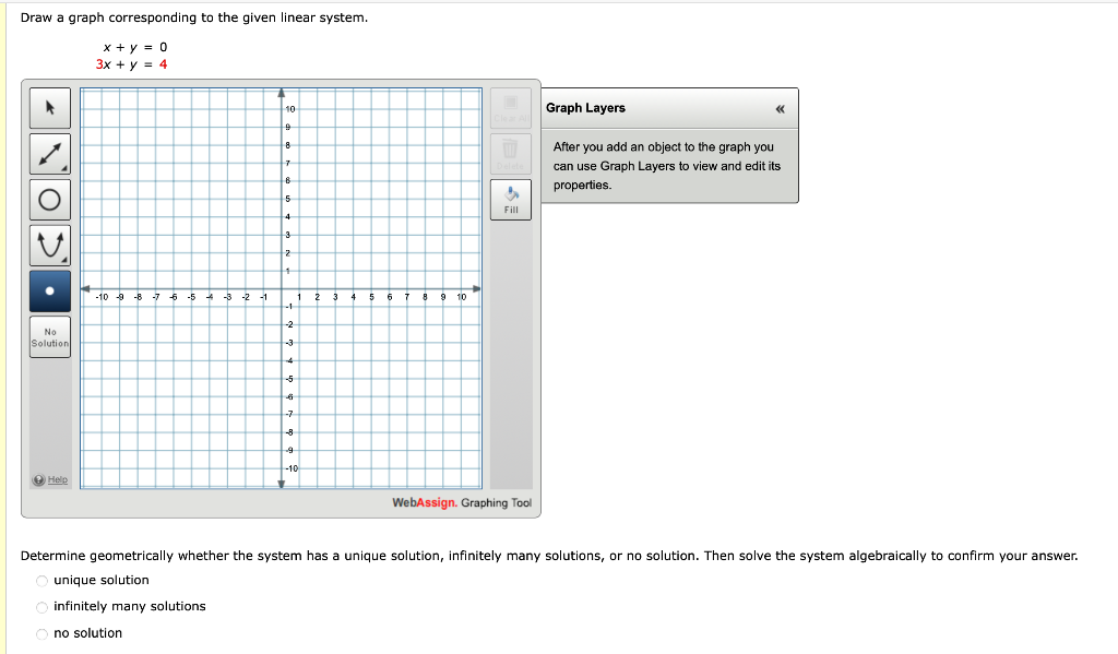 Solved Draw a graph corresponding to the given linear | Chegg.com