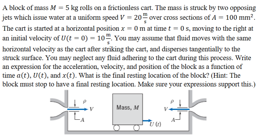 Solved A block of mass M=5 kg rolls on a frictionless cart. | Chegg.com