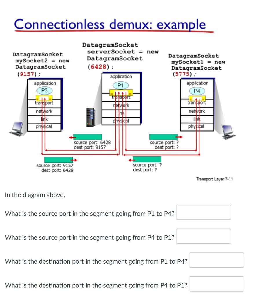 Solved Connectionless demux: example DatagramSocket | Chegg.com