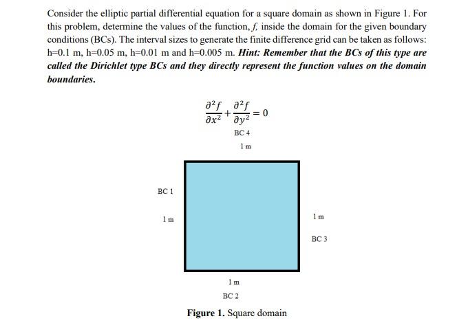 Solved Consider the elliptic partial differential equation | Chegg.com