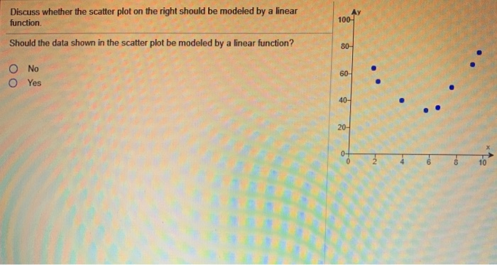 Solved Discuss whether the scatter plot on the right should | Chegg.com