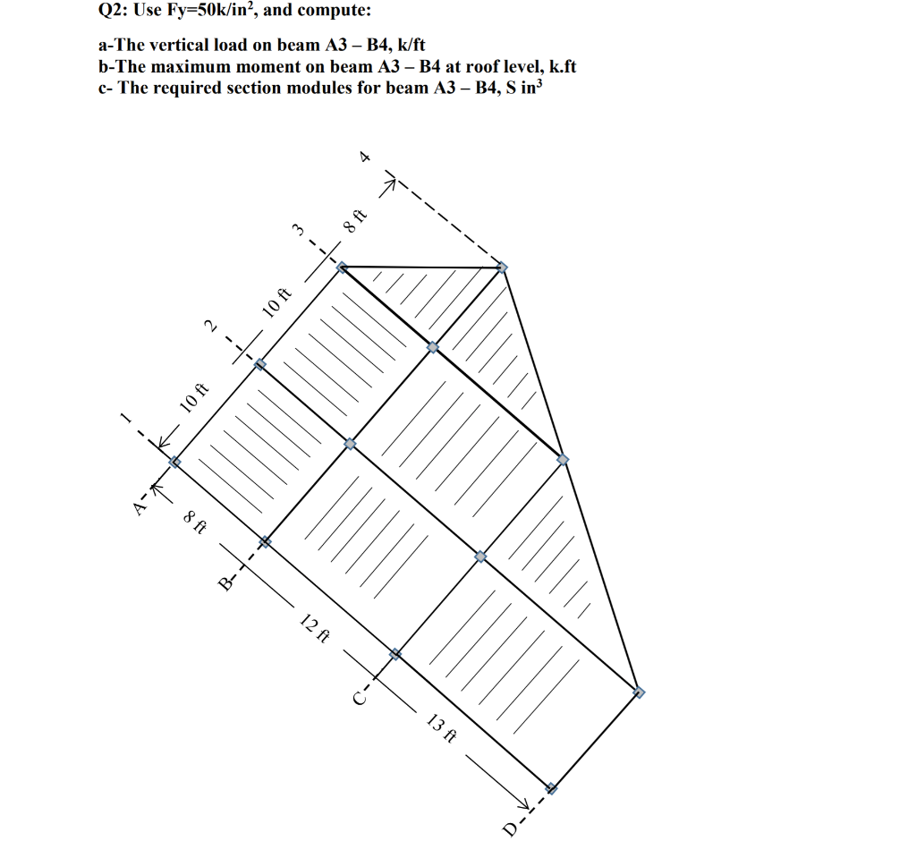 Q1: Compute the vertical and horizontal load on the | Chegg.com