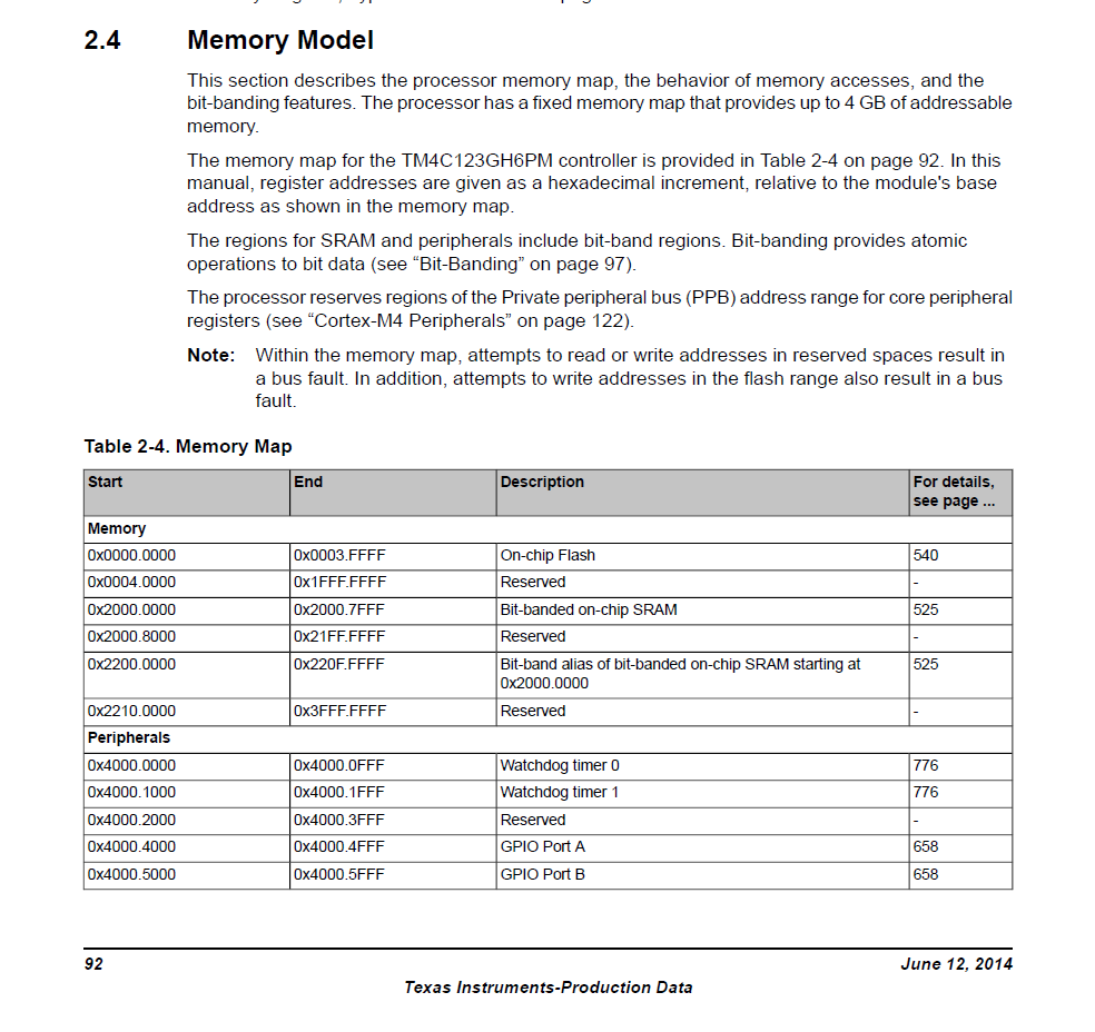 Solved Problem 2: The TM4C123GH6PM The memory map for the | Chegg.com