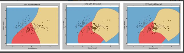 SVC with rbf kernel SVC with rel Sapal length SVC | Chegg.com