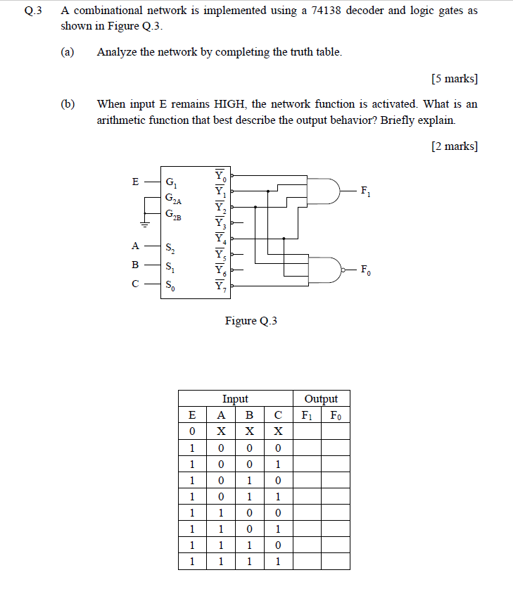 Solved Q.3 A combinational network is implemented using a | Chegg.com