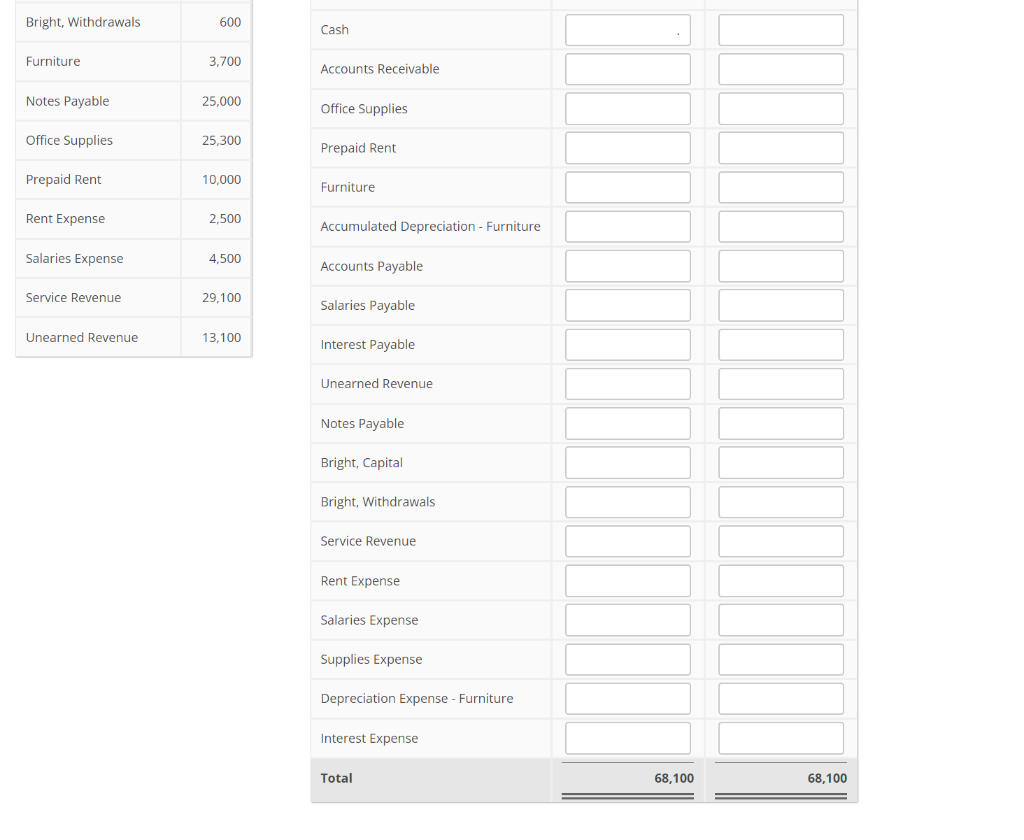 Solved Build the unadjusted trial balance columns from the | Chegg.com