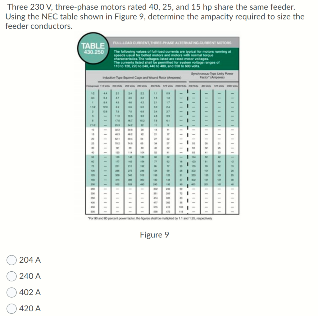 Solved Three 230 V, three-phase motors rated 40, 25, and 15 | Chegg.com