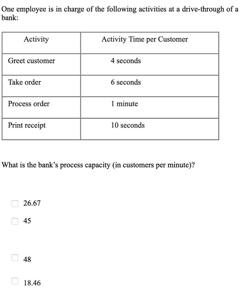 Solved One employee is in charge of the following activities | Chegg.com