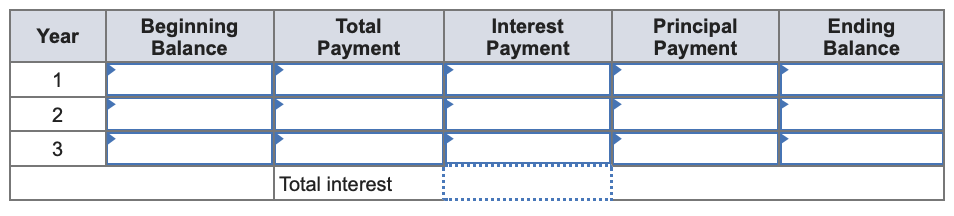 Solved Prepare an amortization schedule for a three-year | Chegg.com