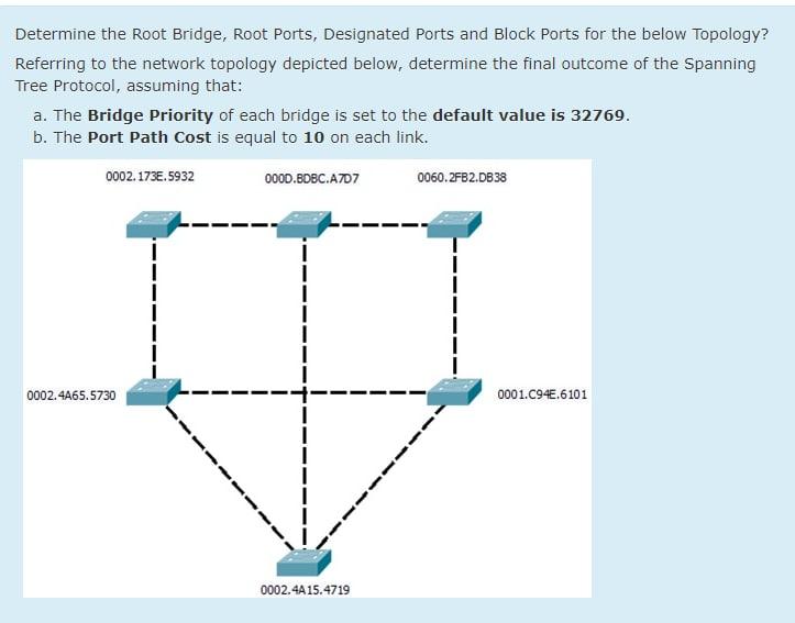 Solved Determine the Root Bridge, Root Ports, Designated | Chegg.com