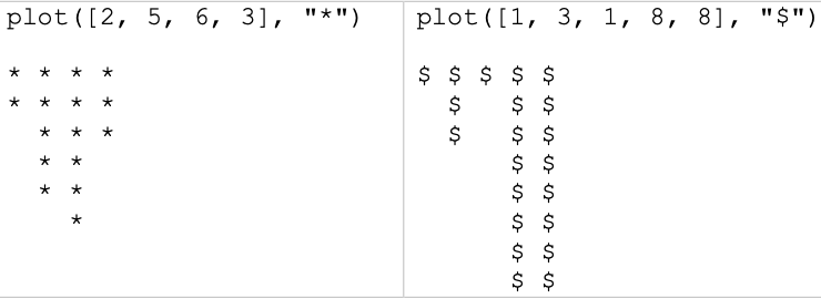 Solved USING PYTHON Write a function named plot that accepts | Chegg.com