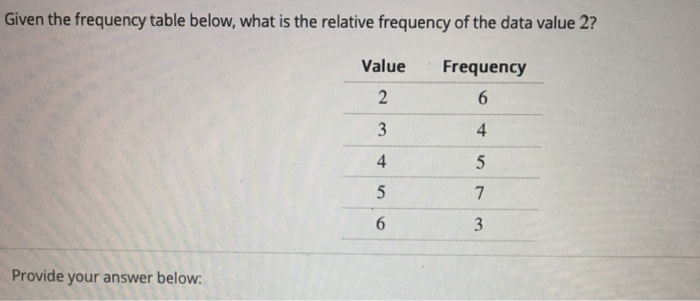 Solved Given the frequency table below, what is the relative | Chegg.com