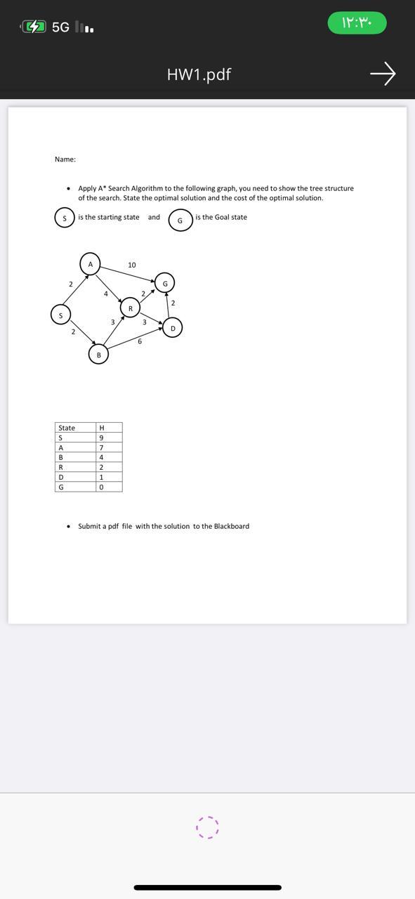 Solved - Apply A∗ Search Algorithm to the following graph, | Chegg.com