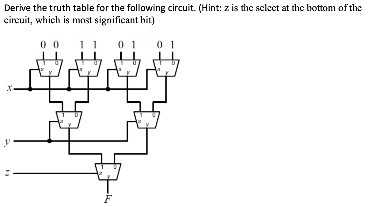 Solved Derive the truth table for the following circuit. | Chegg.com