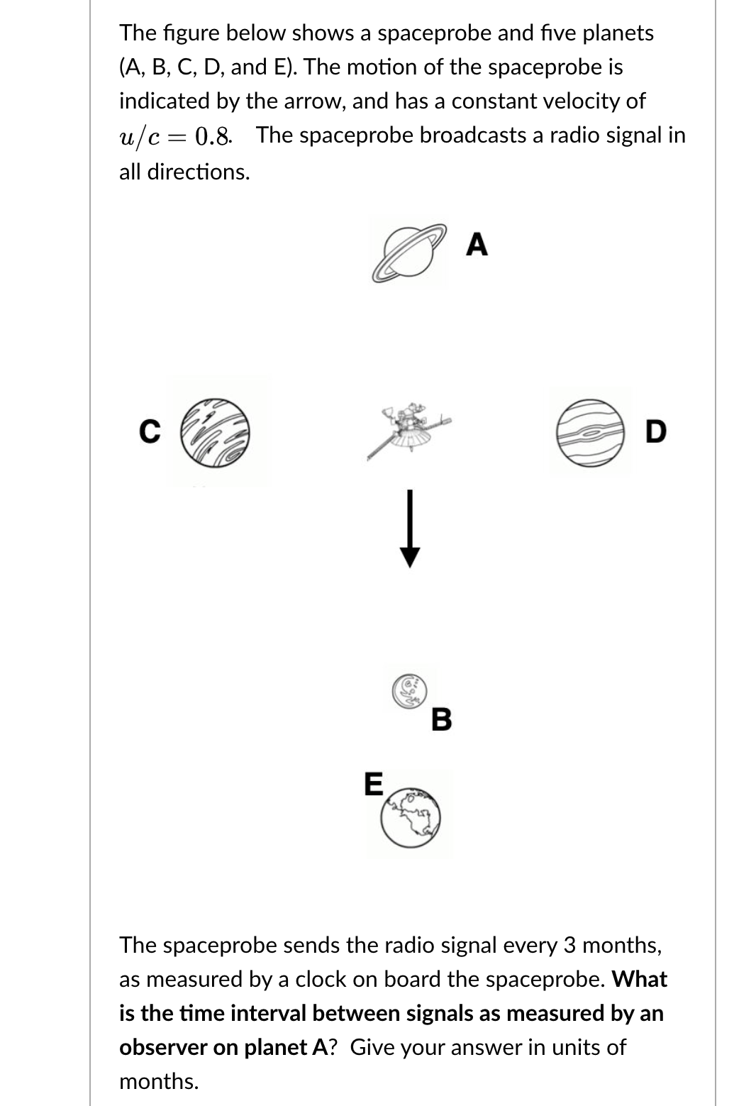 Solved The figure below shows a spaceprobe and five planets | Chegg.com