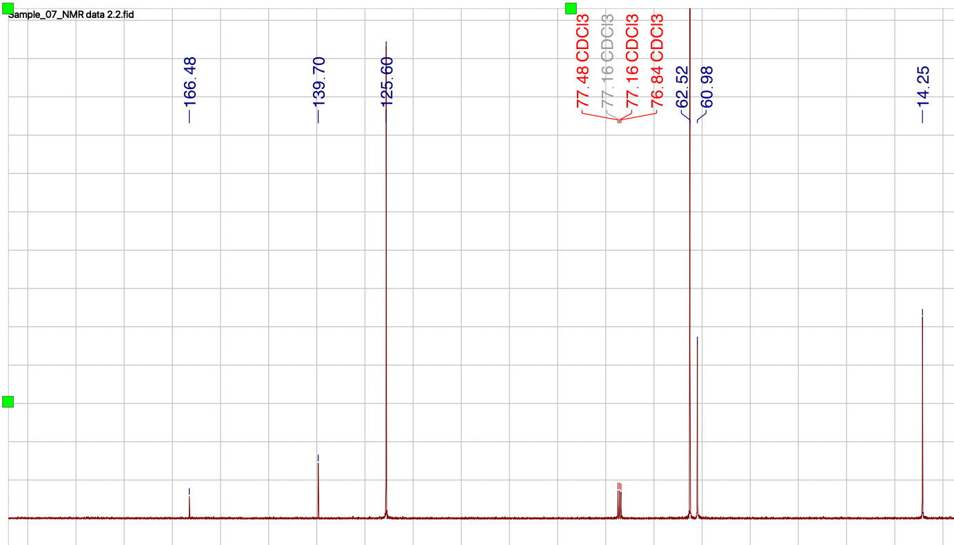 Solved Find the unknown compound and structure from | Chegg.com