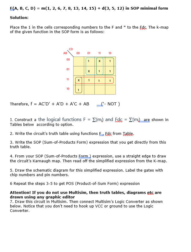SIMPLIFICATION USING KARNAUGH MAPS' PROCEDURE: 1. | Chegg.com