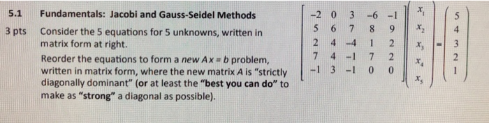 Solved Fundamentals: Jacobi and Gauss-Seidel Methods -2 0 3 | Chegg.com