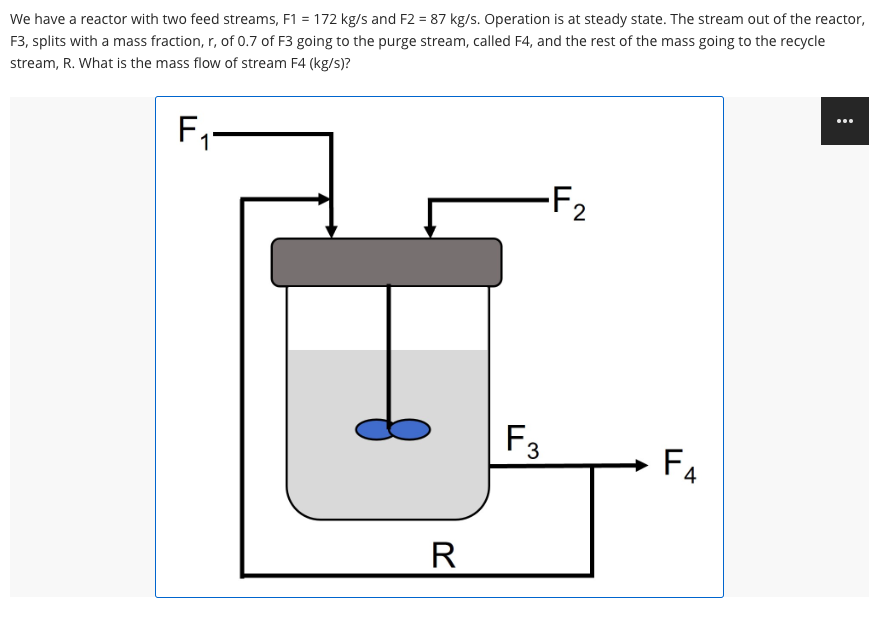 Solved We have a reactor with two feed streams, F1 = 172 | Chegg.com