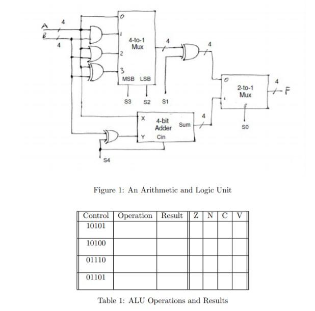 Solved 1. Consider an ALU that has a 6-bit control word. How | Chegg.com