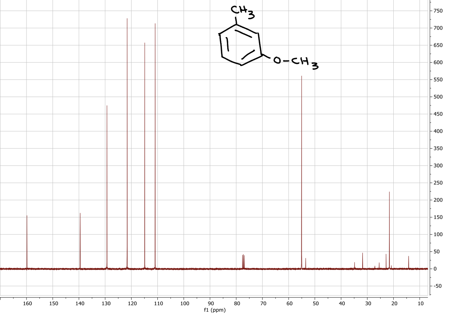 Solved Assign peaks to each of the C-NMR spectrums. | Chegg.com Solved Assign peaks to each of the C-NMR spectrums. | Chegg.com