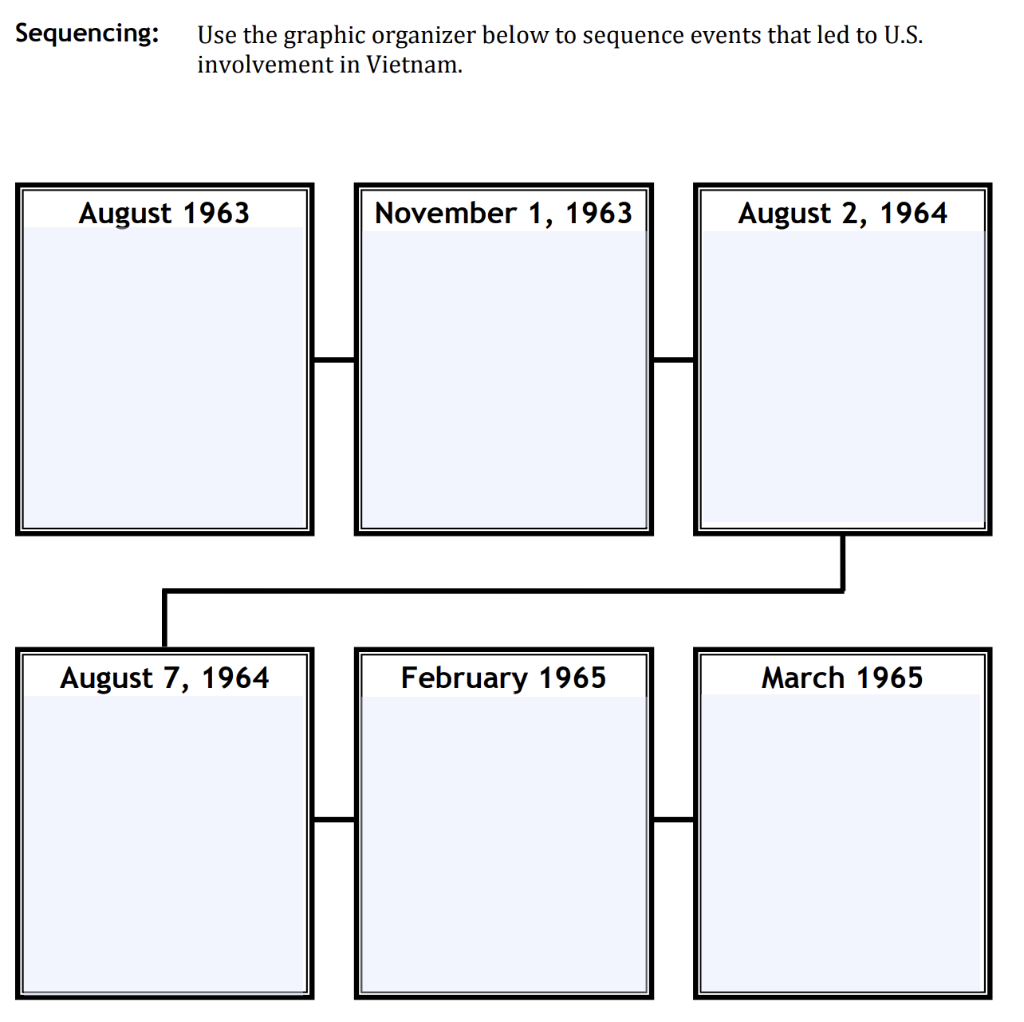 Solved encing: Use the graphic organizer below to sequence | Chegg.com