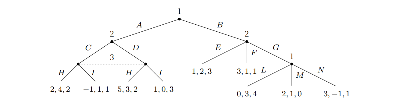 Game theory 3 person extensive form gamea. Player 1 | Chegg.com