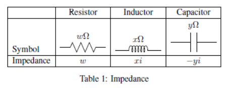 Solved The impedance (in Ohms) is defined as the opposition | Chegg.com