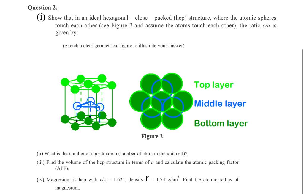 Solved Question 2: (i) Show that in an ideal hexagonal – | Chegg.com