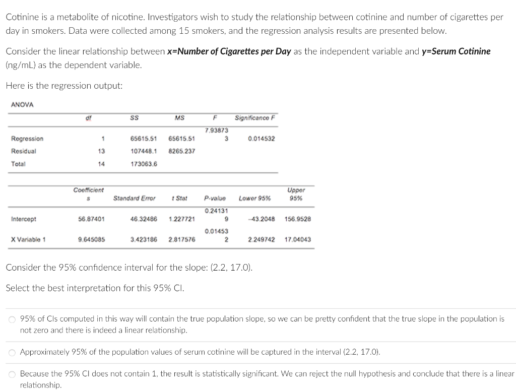 Solved Cotinine is a metabolite of nicotine. Investigators | Chegg.com