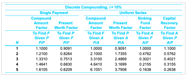 A proposed project will provide the capability to | Chegg.com