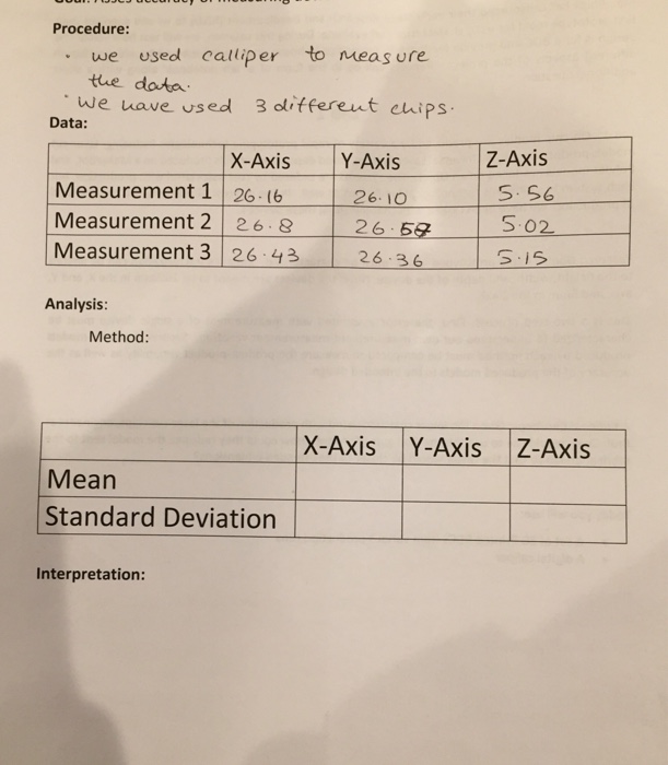 Solved Procedure: we used calliper to meas ure tue dota we | Chegg.com
