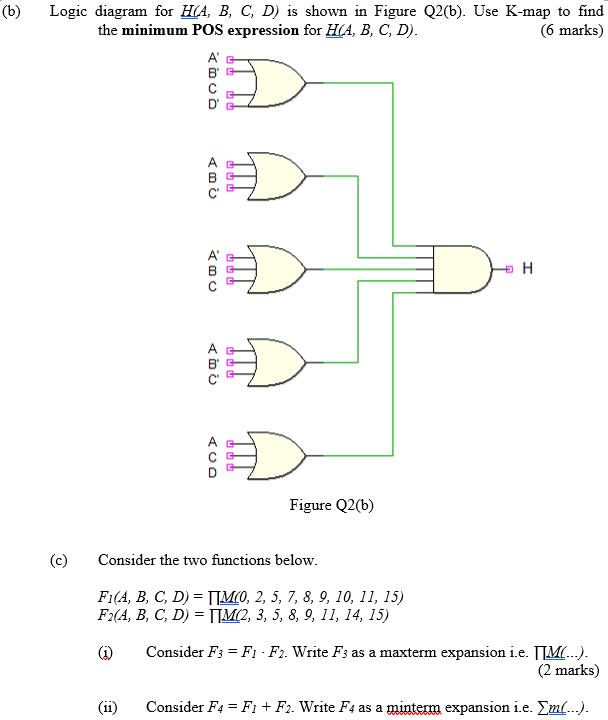 Solved (b) Logic diagram for H(A, B, C, D) is shown in | Chegg.com