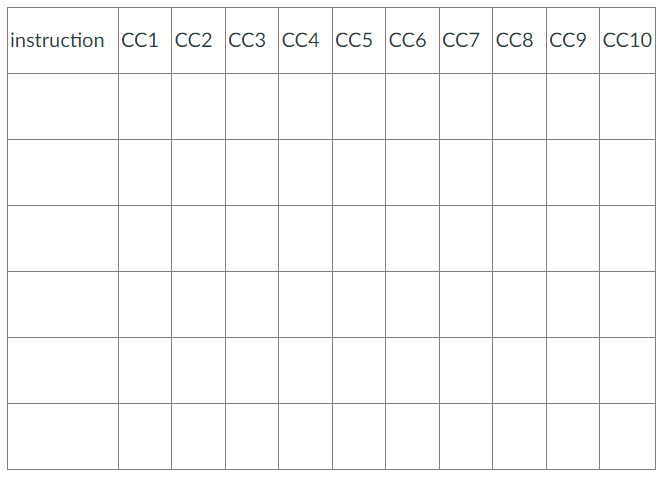 Solved Consider the following code segment on the 5-stage | Chegg.com