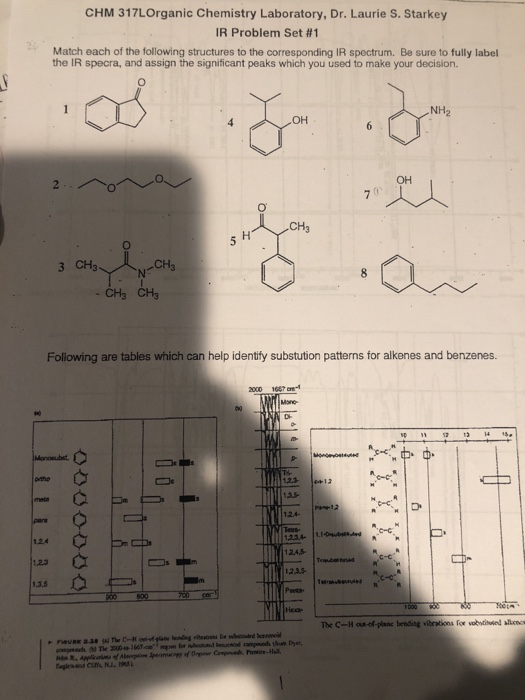 Solved CHM 317LOrganic Chemistry Laboratory, Dr. Laurie S. | Chegg.com