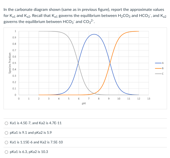 Solved In the carbonate diagram shown (same as in previous | Chegg.com