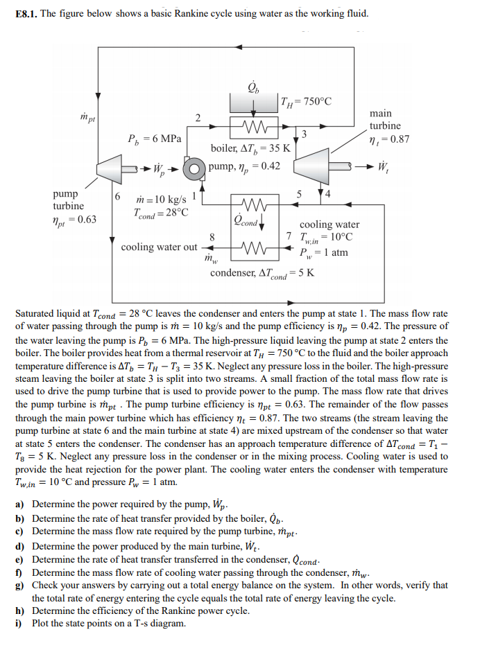 Solved E8.1. The figure below shows a basic Rankine cycle | Chegg.com